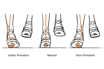 What is Gait Analysis - Everything You Need To Know – Up & Running